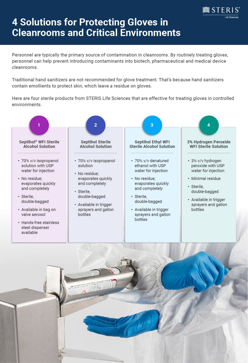 Solutions for Protecting Gloves in Cleanrooms and Critical Environments ...